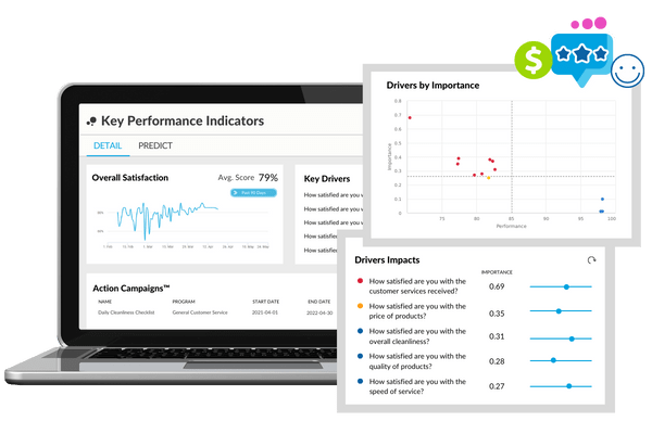Predictive Analysis | CX Analytics | Intouch Insight